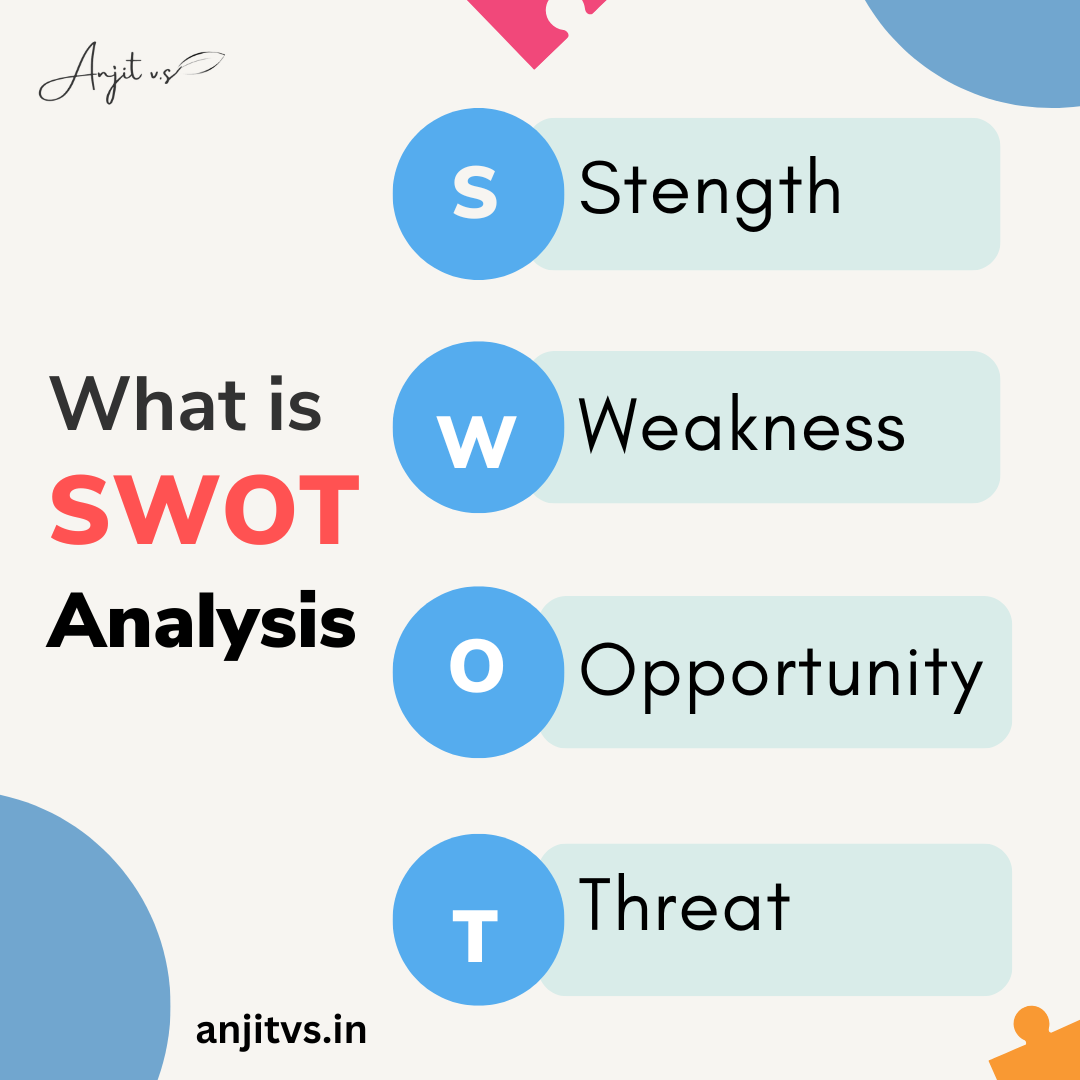 SWOT Analysis - With Examples and Templates for 2025