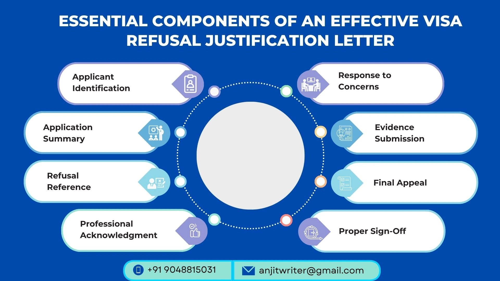 Sample Justification Letter For Visa Refusal - Tips for 2025