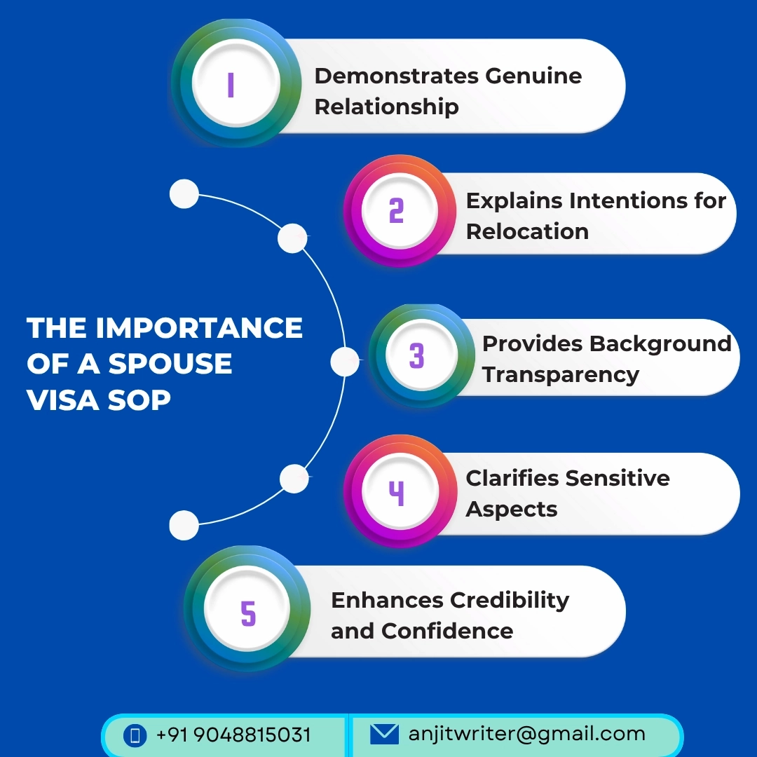 SOP for Spouse Visa - Best SOP Samples & Tips for 2025